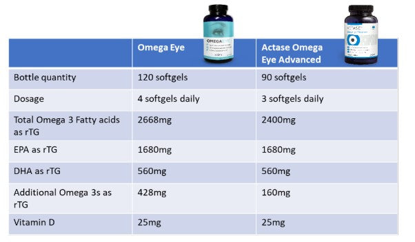 Actase OmegaEye Advanced Capsules Triple Pack